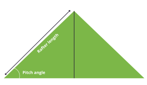 How to Calculate Roof Pitch Step-by-Step | Vertix Systems